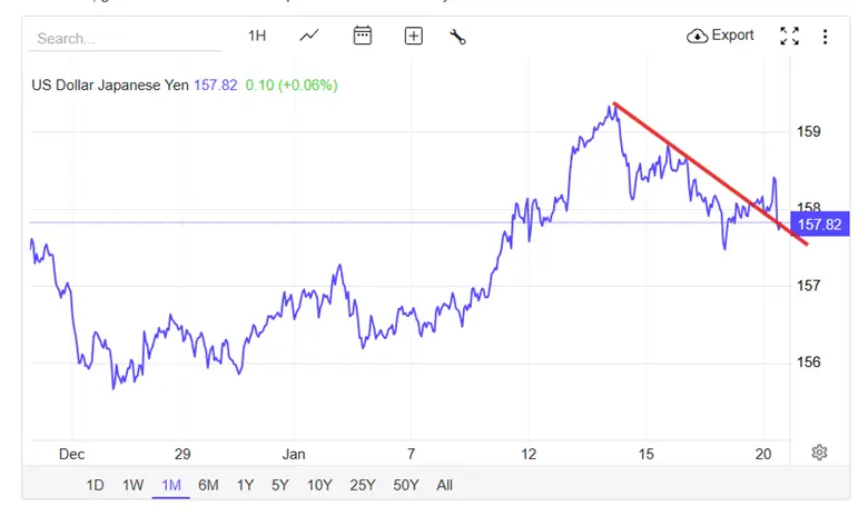 Geopolitics Push Markets Into Risk-Off Mode